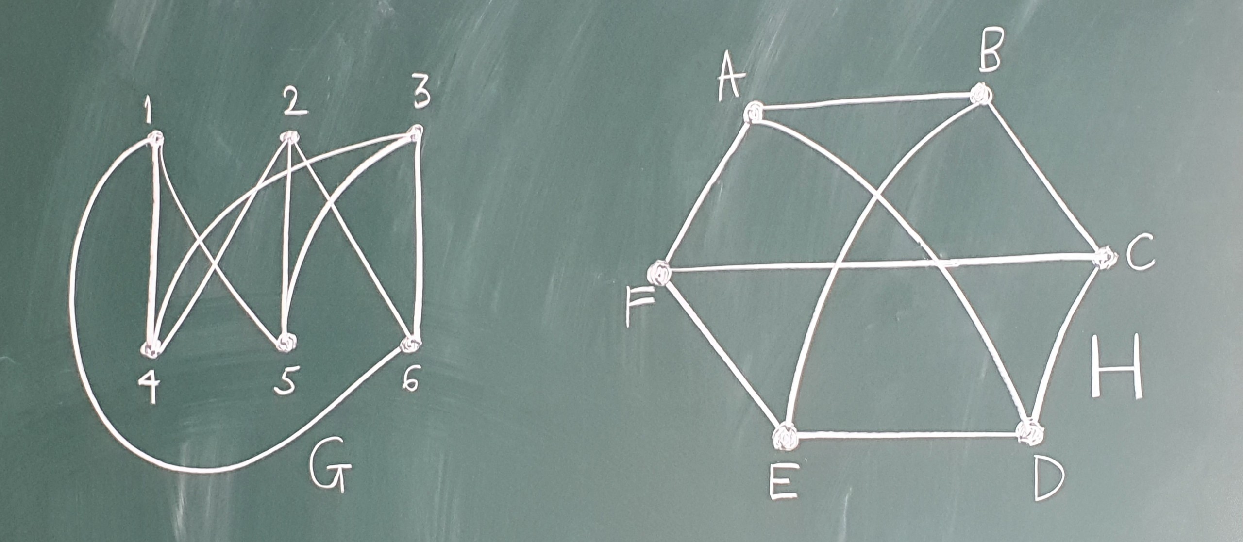 Graph theory: Basic definitions – T's Lab