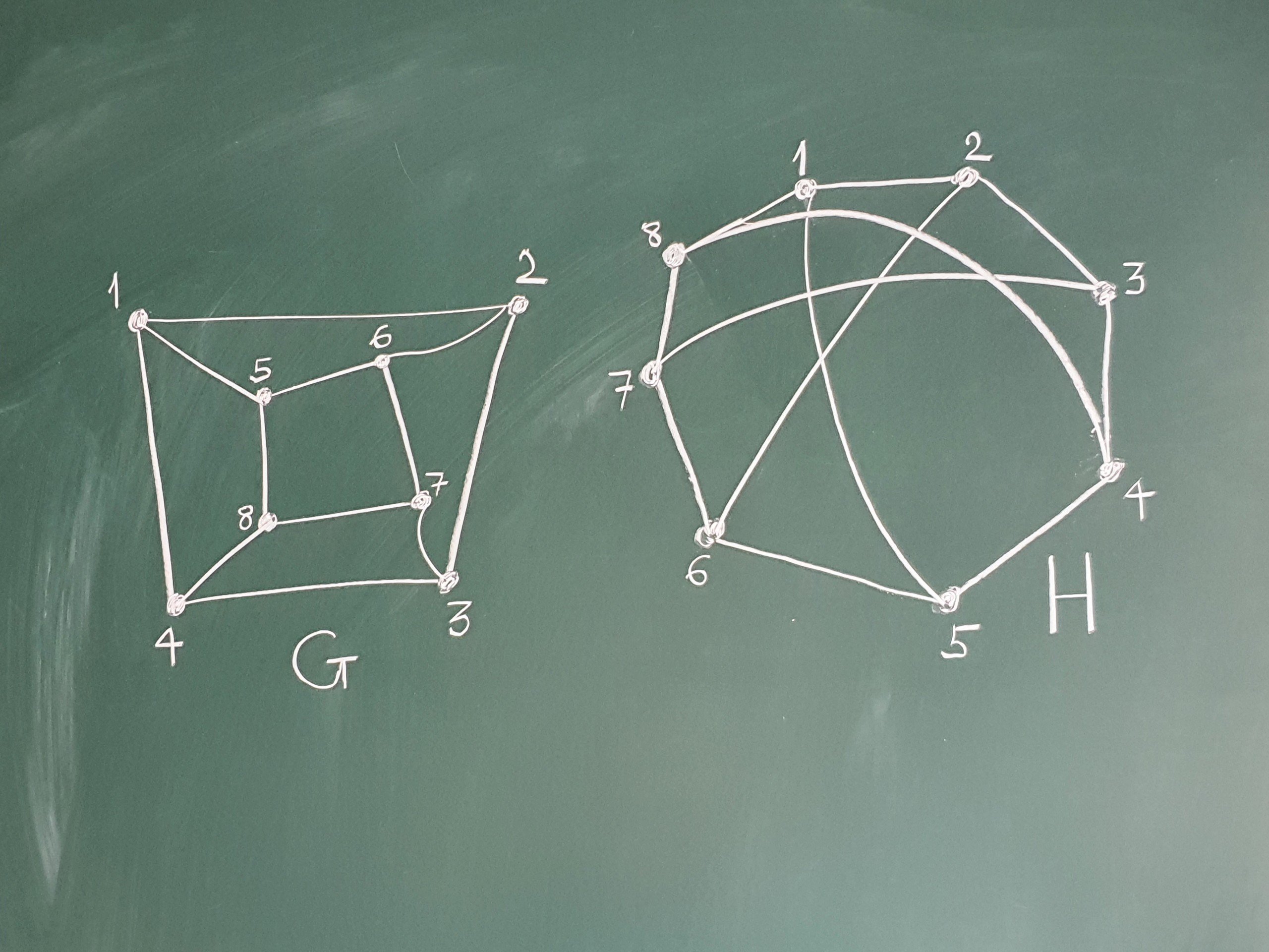 Graph theory: Basic definitions – T's Lab